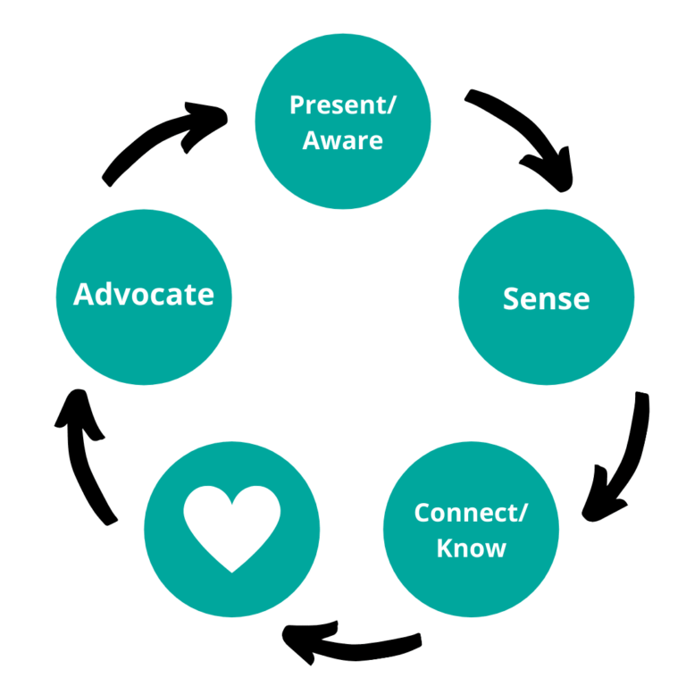 Presence to Advocacy: A 5-step Process for Being with Nature | Anavah ...
