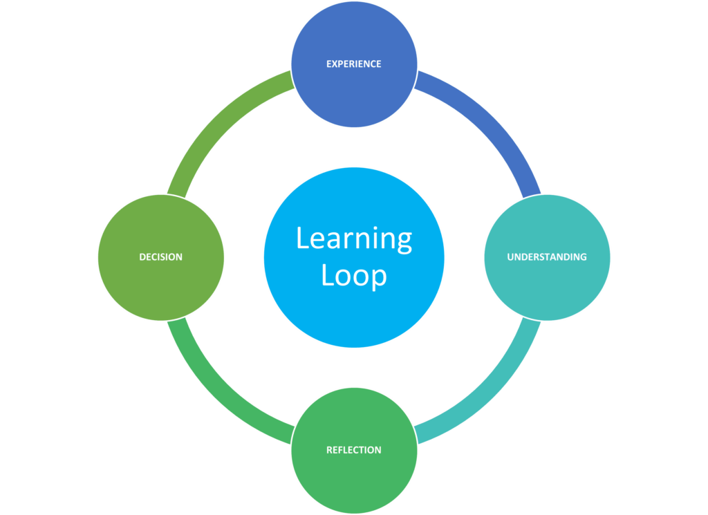 Workshop Expectations and Learning - Anavah Consulting
